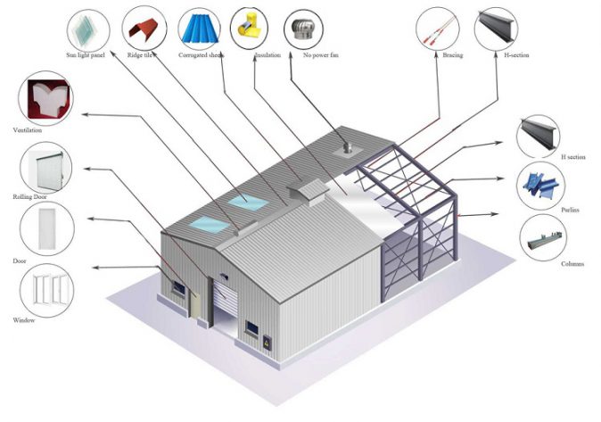 Fabrication Steel Structure Workshop | Qingdao Steel Building Co., Ltd ...