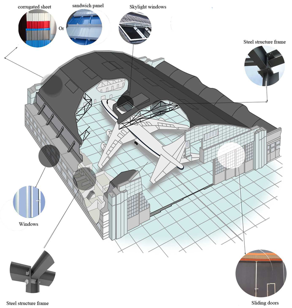Airplane Hangar Building | Qingdao Steel Building Co., Ltd.,Qingdao ...