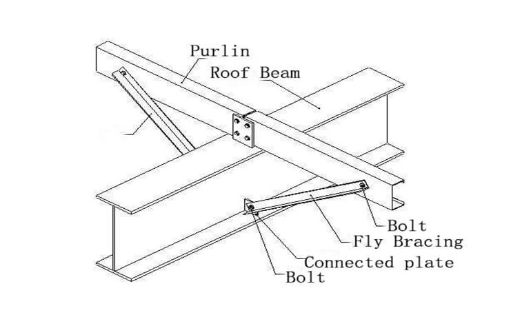 What is Fly Brace? | Qingdao Steel Building Co., Ltd.,Qingdao steel ...